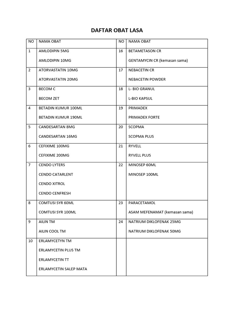 Lasa Obat | PDF