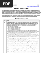 100 Fun DnD Curses List | PDF