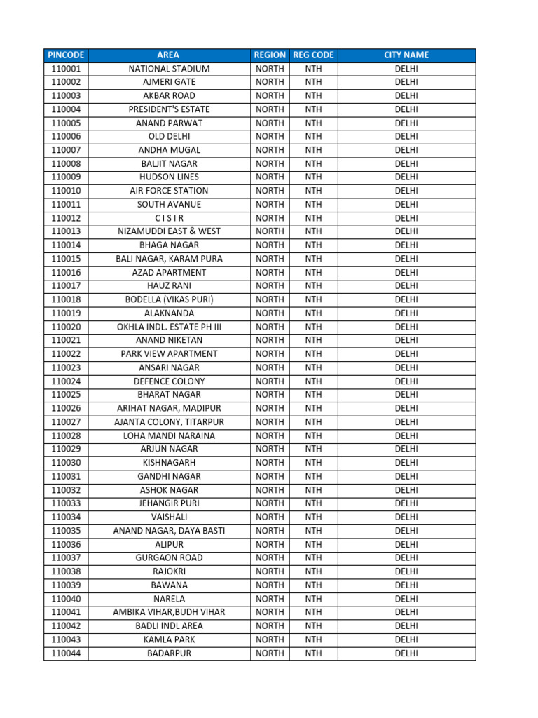Serviceable Pincode List | PDF | Government Of India