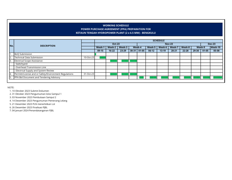 PPA Preparation Schedule for Hydropower Plant | PDF | Physical ...