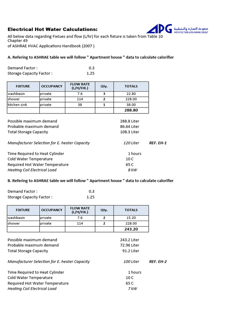 Electrical Water Heaters | PDF | Water Heating | Thermodynamics