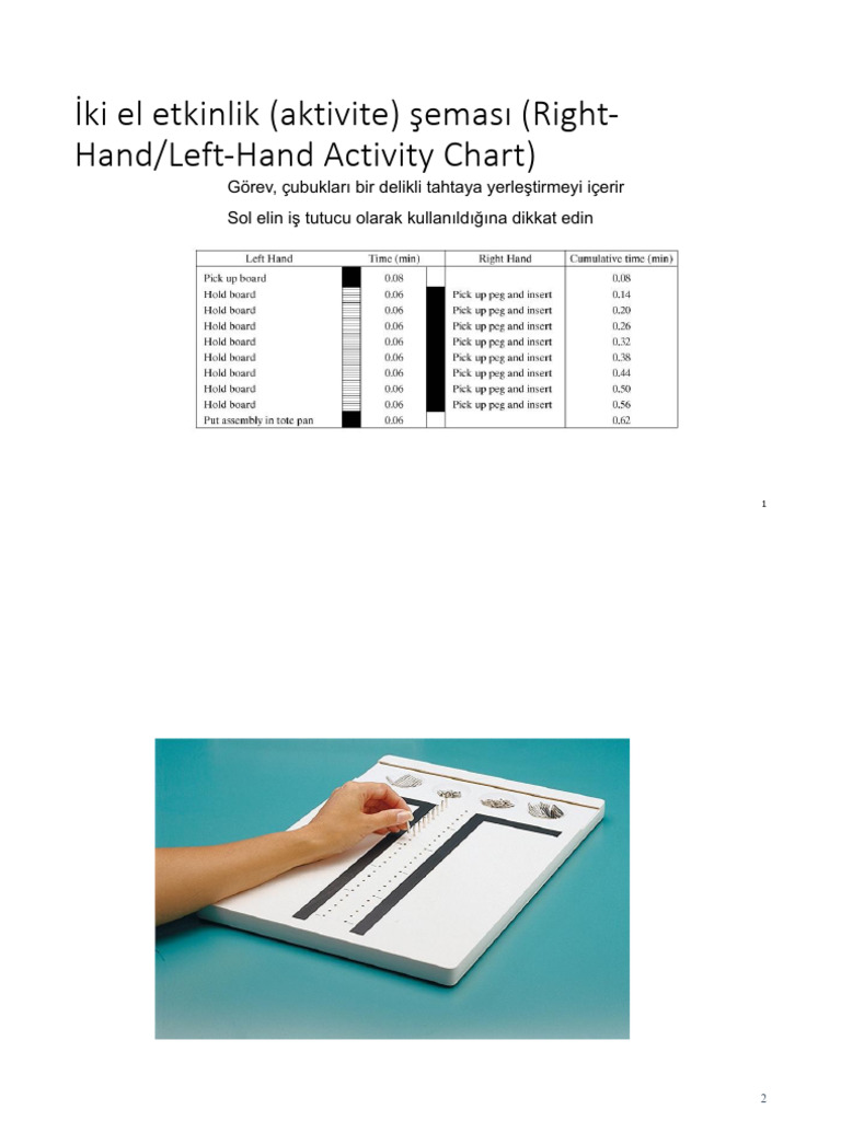W5 - Sema Ve Diagramlar 3 | PDF
