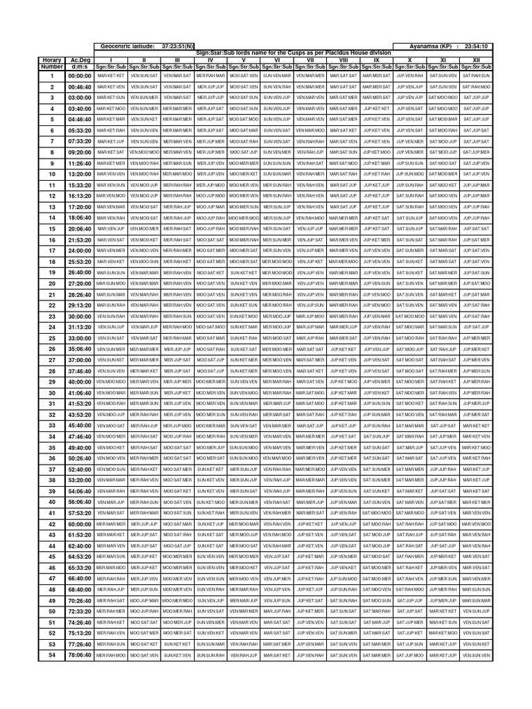 KP Horary Table 1 249 - Compress | PDF | Astrophysics | Local ...