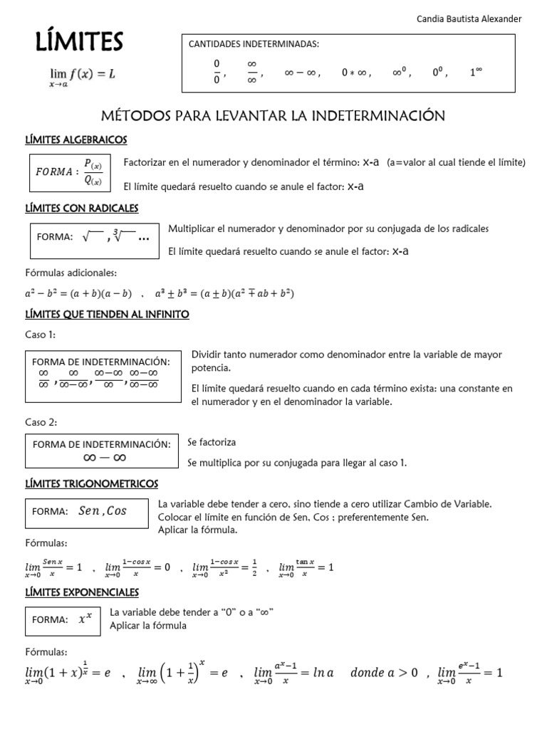 Formulario Limites | PDF | Variable (Matemáticas) | Factorización