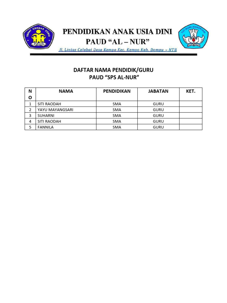 Daftar Nama Pendidik Guru Paud Al Nur | PDF