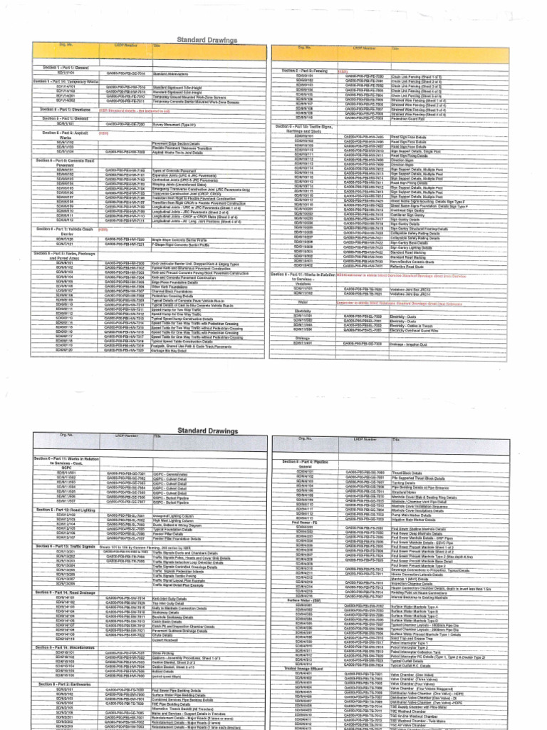 Ashghal Standard Details | PDF