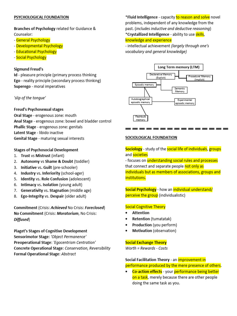 Psychological Foundation Sociological Foundation | PDF | Id | Cognitive Science