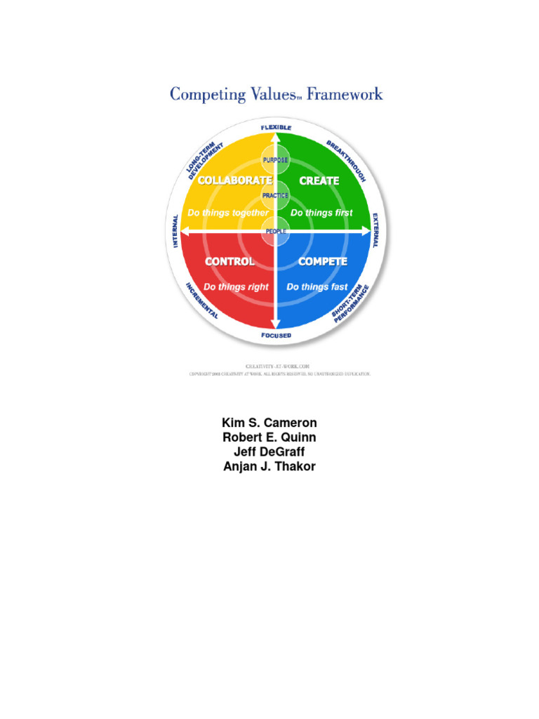 Cameron - Competing Values Framework | PDF | Leadership | Toyota Cameron - Competing Values Framework | PDF | Leadership | Toyota