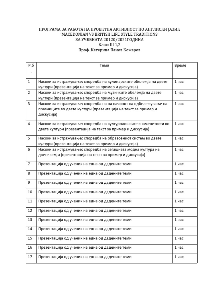 Programa Za Proektni Aktivnosti | PDF