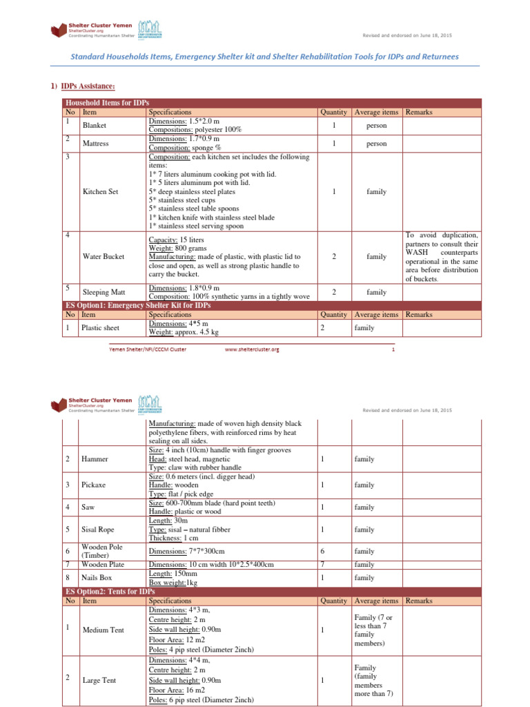 Yemen IDP Shelter Assistance Guide | PDF | Internally Displaced Person ...