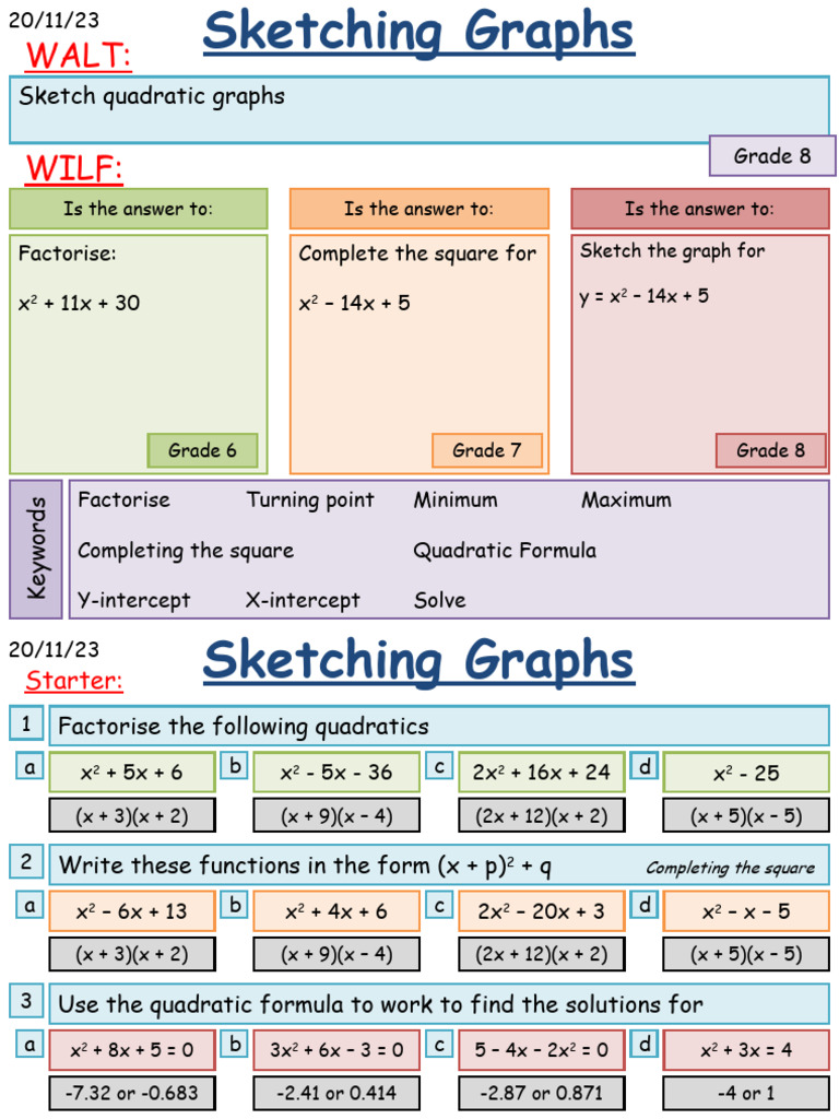 02 Sketching Graphs | PDF | Equations | Mathematical Relations