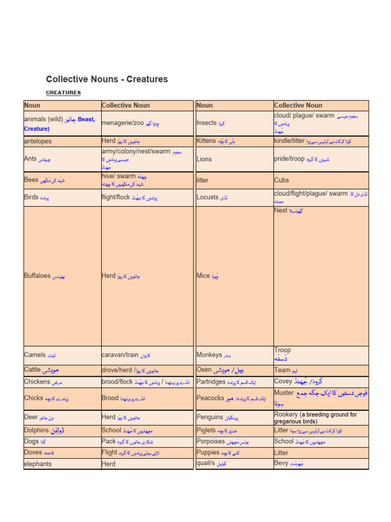 Collective Nouns | PDF