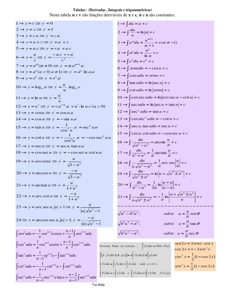 Tabela de Derivadas e Integrais | PDF | Arithmetic | Mathematical Relations