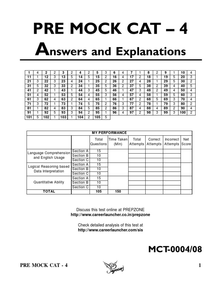 CAT Mock Test 4 Analysis | PDF