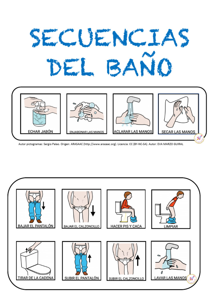 Pictogramas para rutinas de baño | PDF