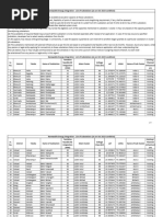 Msetcl | PDF | Electrical Grid | Electrical Substation
