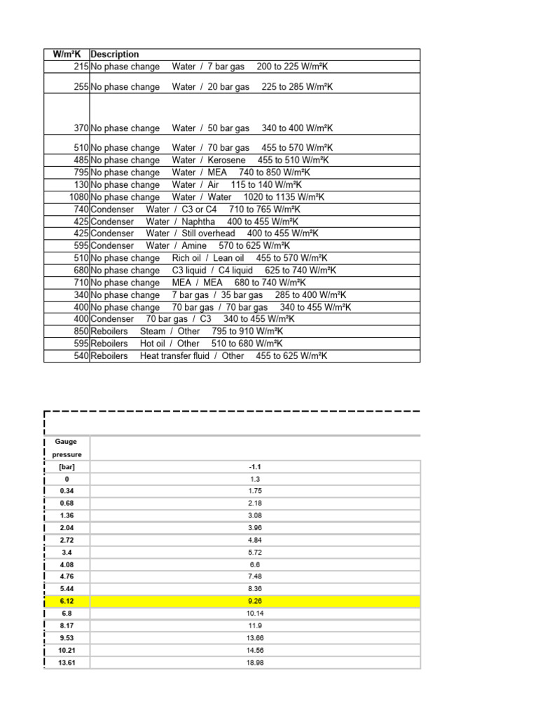 Steam Table Pdf Phase Matter Steam