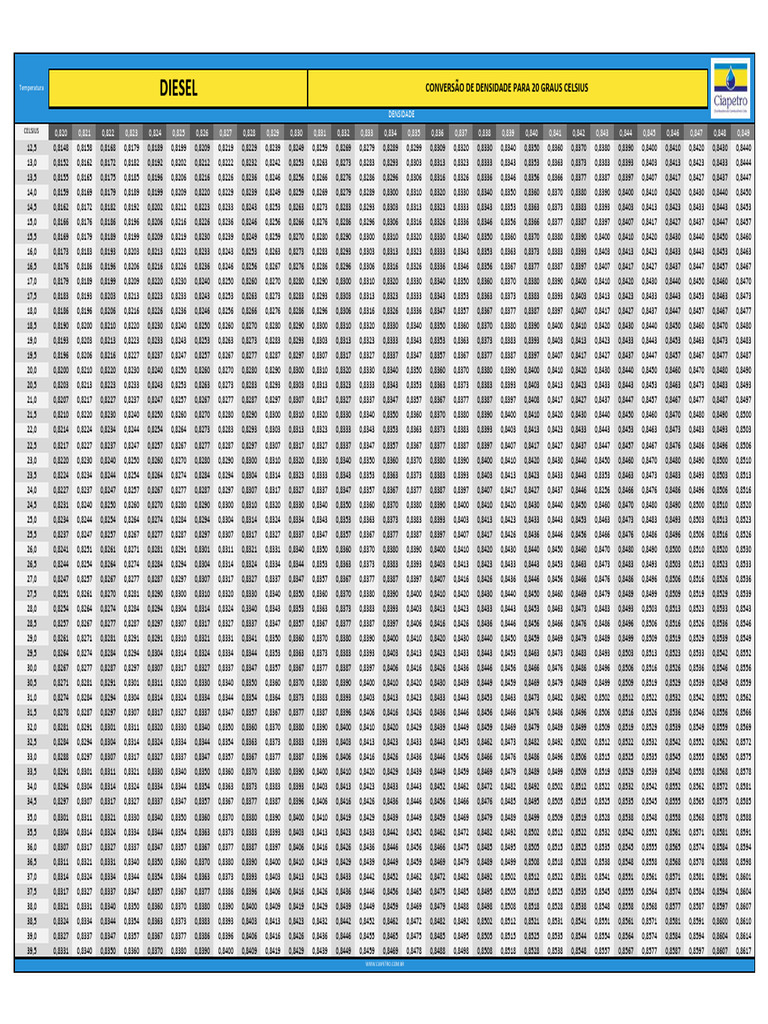 Diesel: Conversão de Densidade para 20 Graus Celsius | PDF