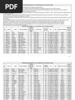 BESCOM Tariff Order Summary and Savings Calculation 2023-24 | PDF ...