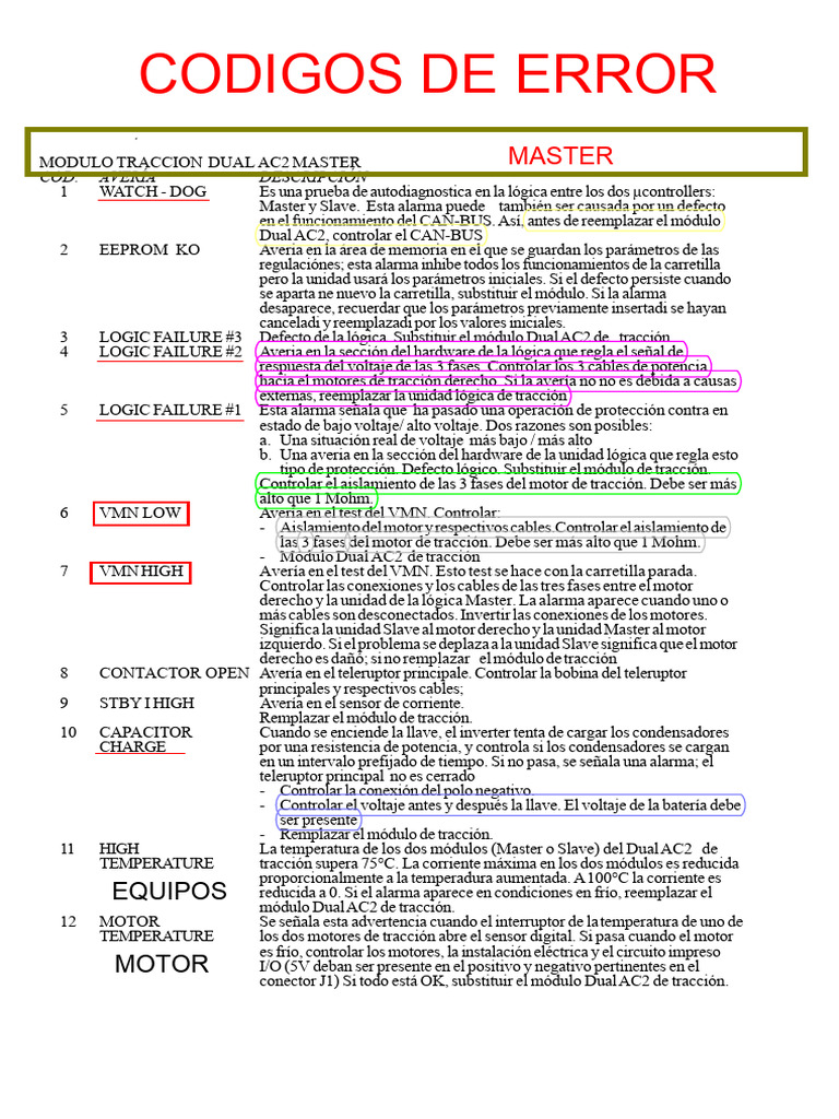 CODIGOS ERROR C-4 160-200 Junio-2004 | PDF | Corriente eléctrica ...