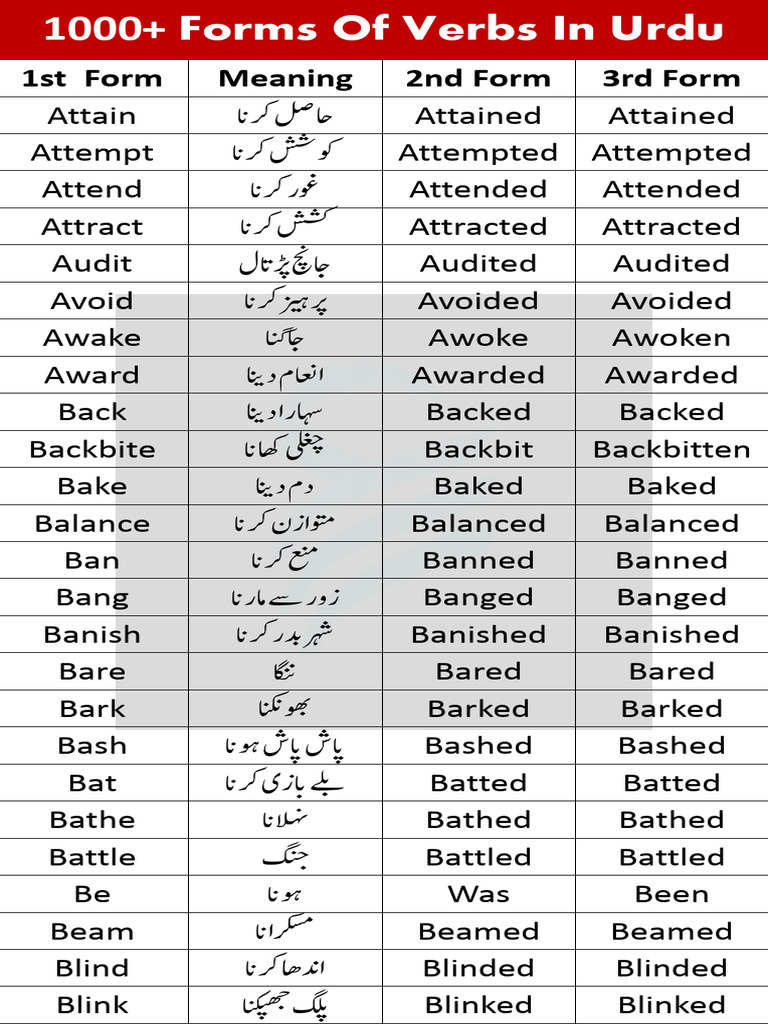 1000 Forms of Verbs | PDF