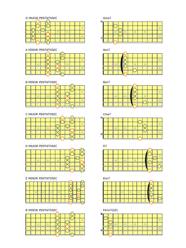 Assigning Pentatonics | Download Free PDF | Music Theory | Melody