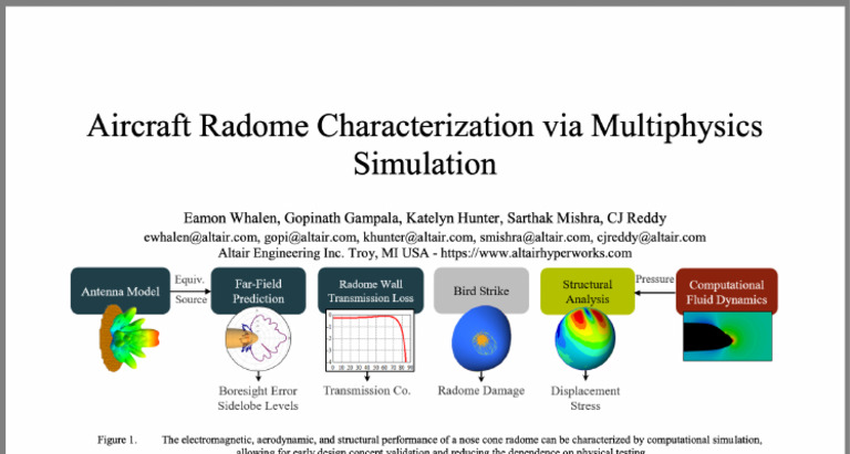 Aircraft Radome Characterization Via Multiphysics Simulation | PDF