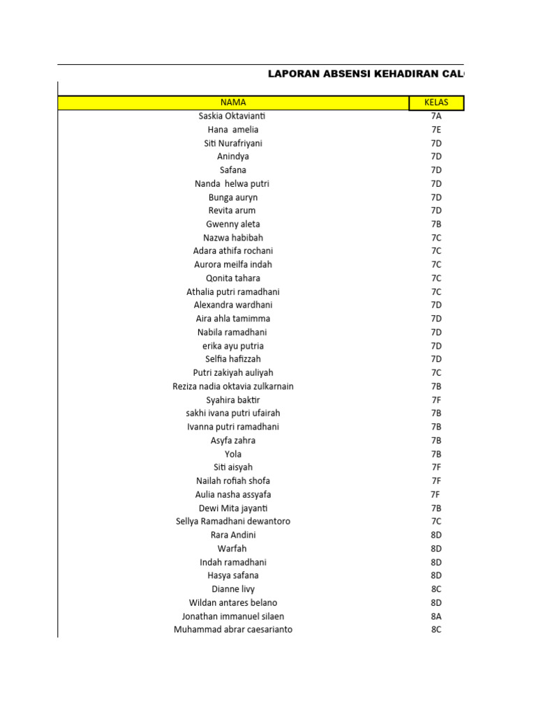 Laporan Absensi Calon DP 2023 | PDF