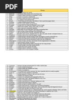 Duolingo Vocabulary List | PDF