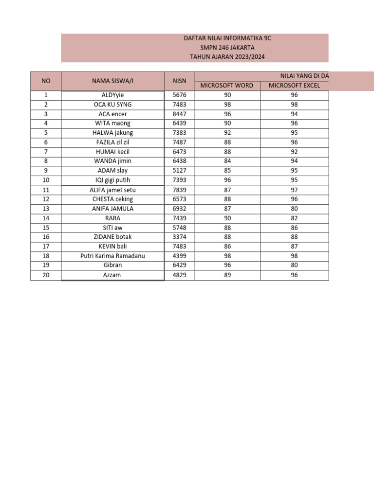 Putri Karima Ramadanu Kelas 9C No Absen 26 | PDF