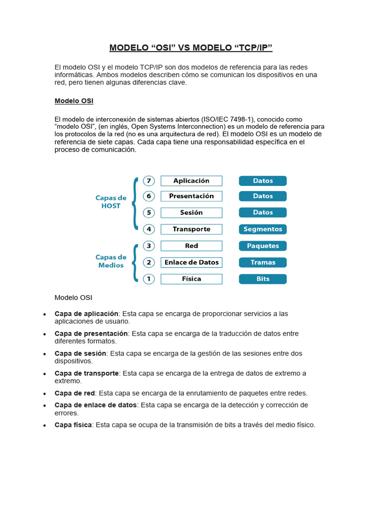Modelo Osi VS Modelo TCP | PDF | Protocolos de internet | Modelo osi