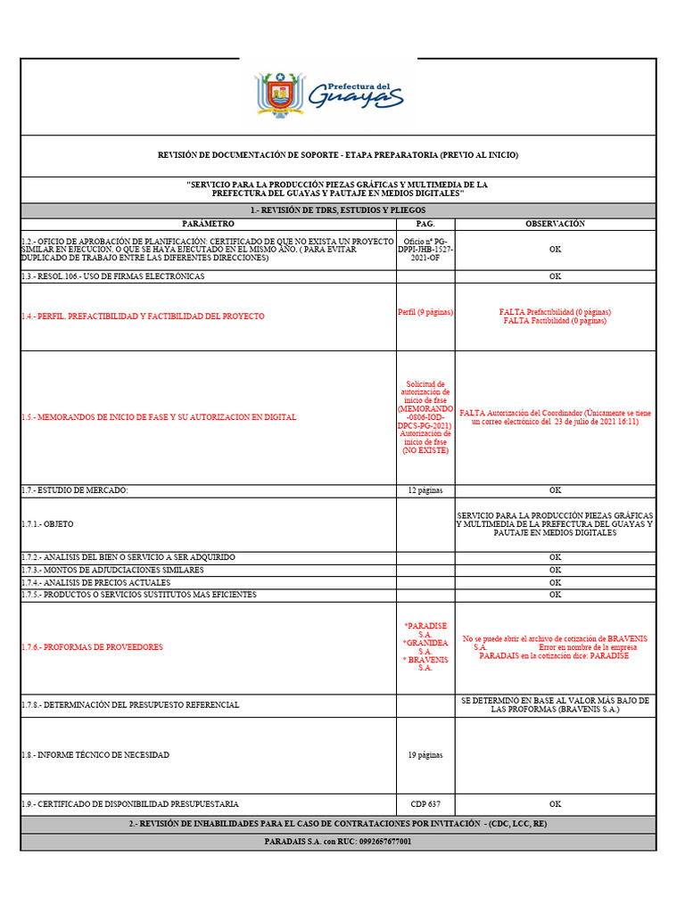 Check Revisión de Documentación | PDF | Economias | Negocios económicos