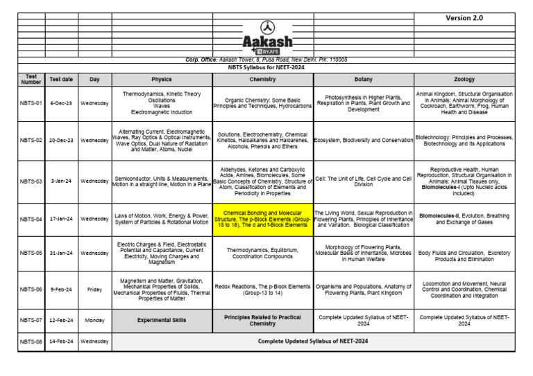 Syllabus of NCERT Booster Test Series - NEET-2024 Version 2.0 | PDF ... Syllabus of NCERT Booster Test Series - NEET-2024 Version 2.0 | PDF ...