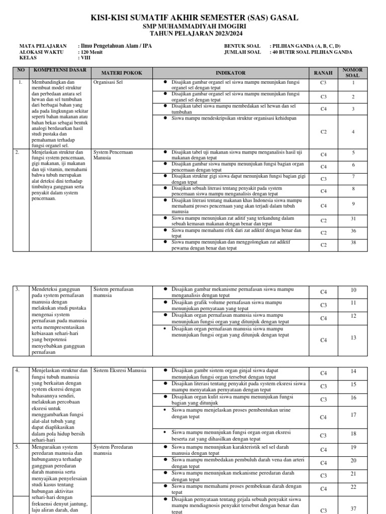 Format Kisi-Kisi SAS 2023 2024 | PDF