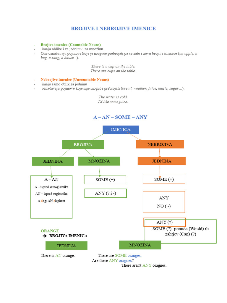 Brojive I Nebrojive Imenice - Formula | PDF | Linguistic Morphology