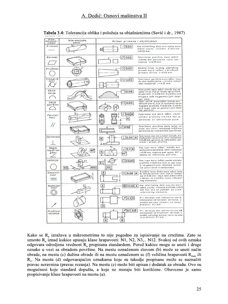 Tolerancije Oblika I Polozaja | PDF