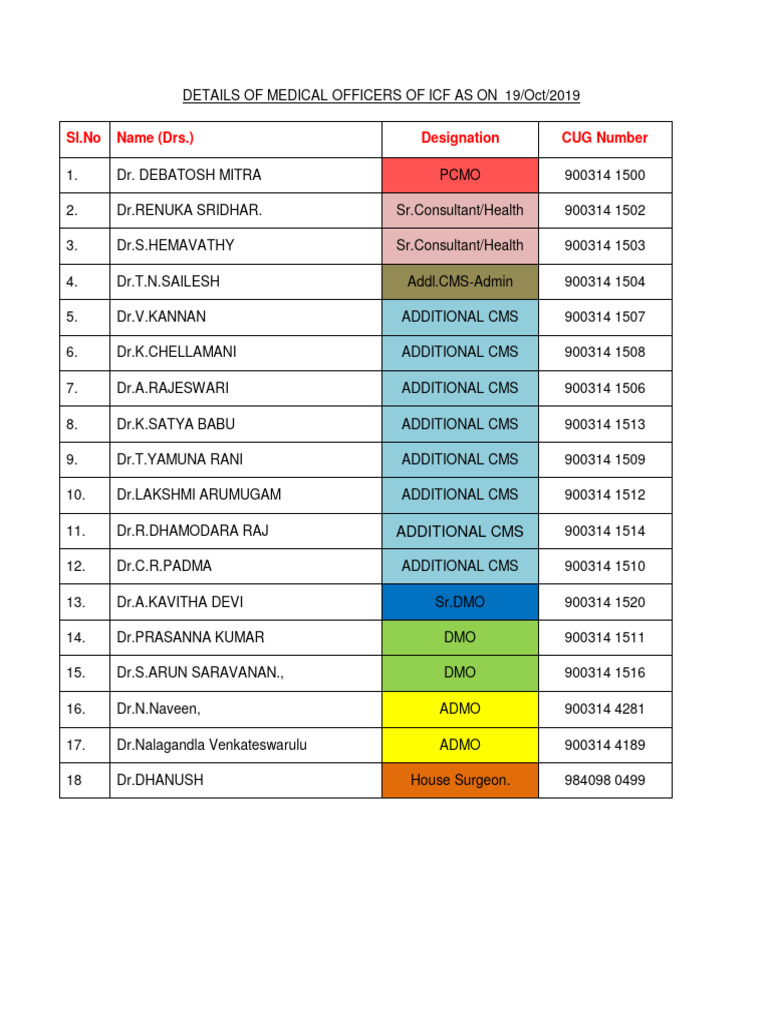 ICF Hospital Doctors List 2019 | PDF | Wellness