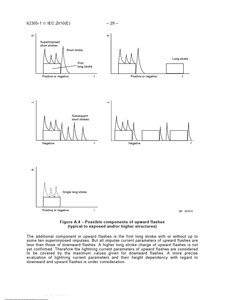 Iec 62305 1 5 | PDF | Lightning | International Electrotechnical Commission