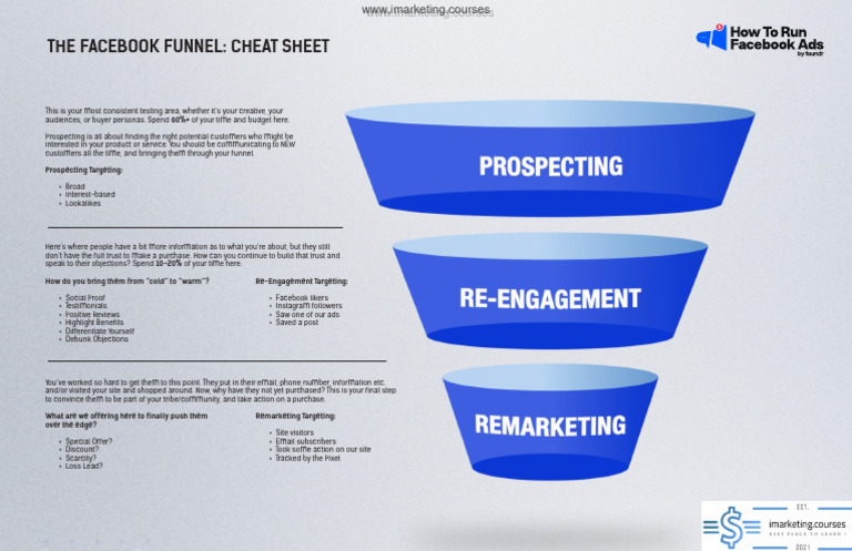 Funnel Diagram Cheat Sheet | PDF | Communication | Marketing