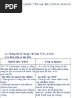 Chương 4 - Kế toán NVL, CCDC | PDF