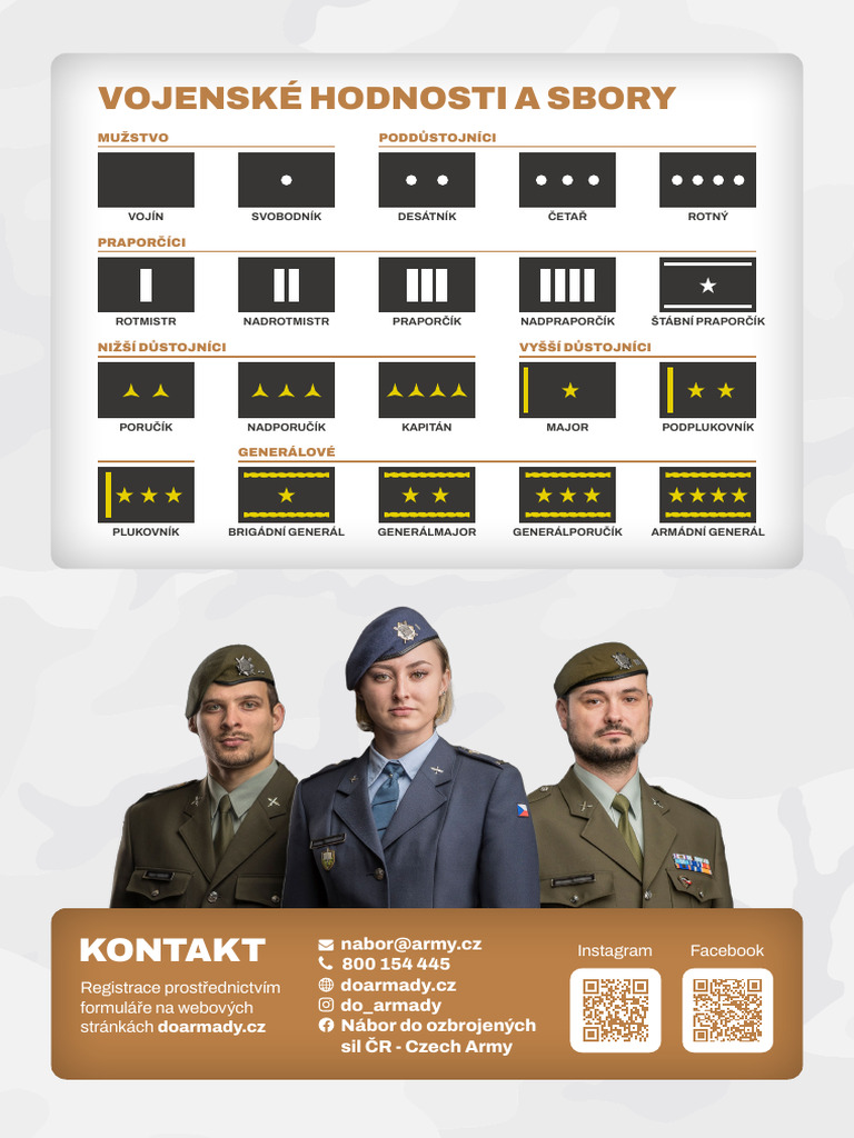 Acr Vojenske Hodnosti | PDF