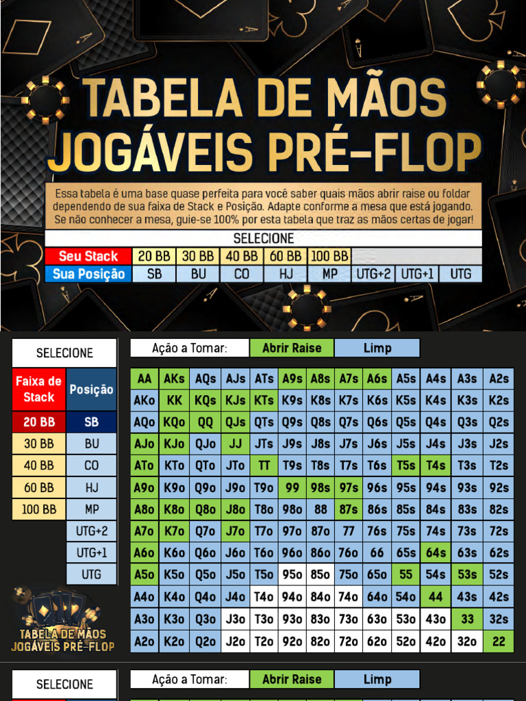 Tabela Maos Jogaveis Preflop | PDF