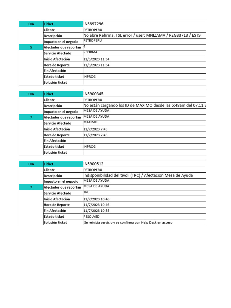 Bitacora de Incidencia Al 20-11-2023 | PDF | Mesa de ayuda | Aplicación web