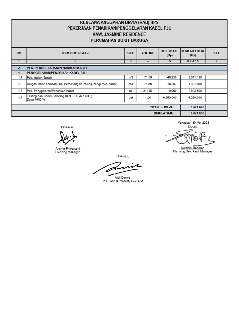 RAB Penggelaran Kabel PJU Makassar | PDF