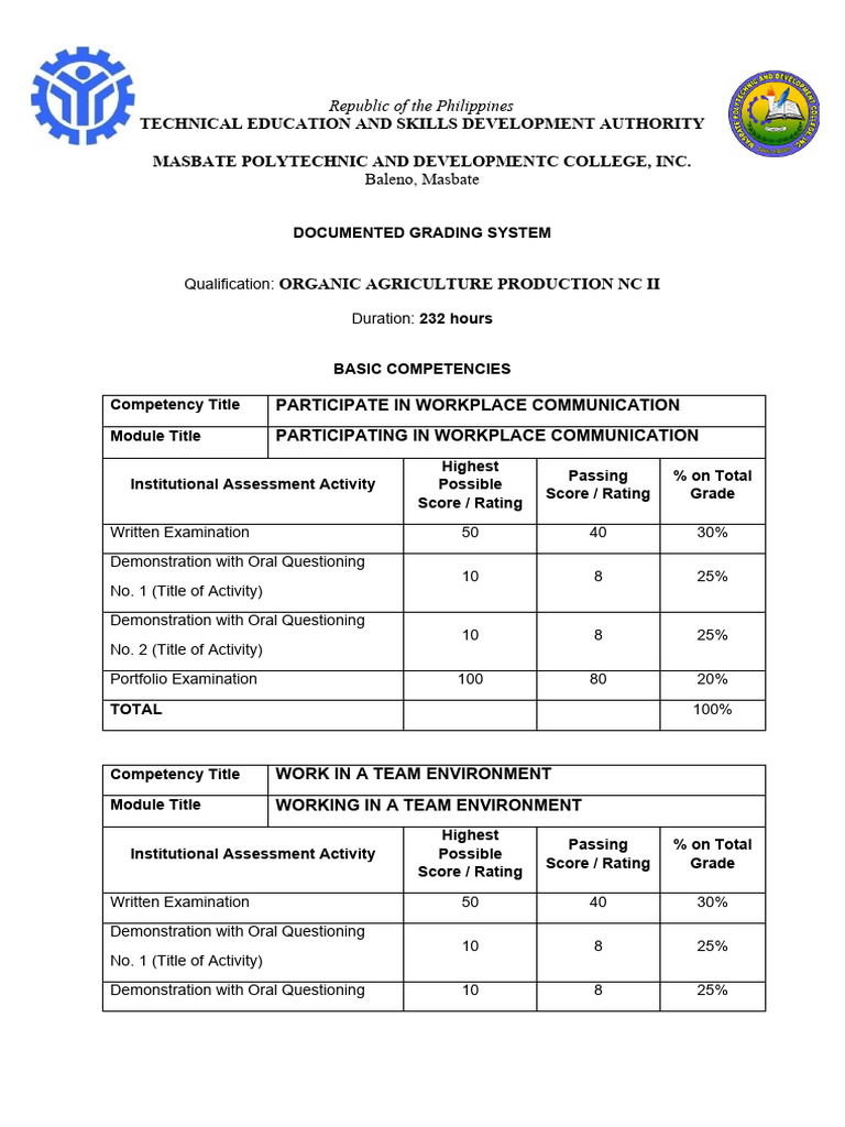 4.2.1. Sample Documented Grading System | PDF | Occupational Safety And Health