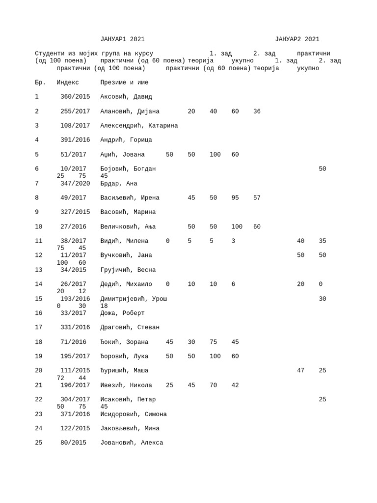 os_2021 | PDF