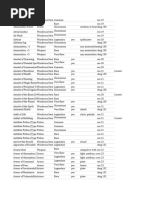 Witcher 3 Item Codes and Commands | PDF | Sports | Leisure