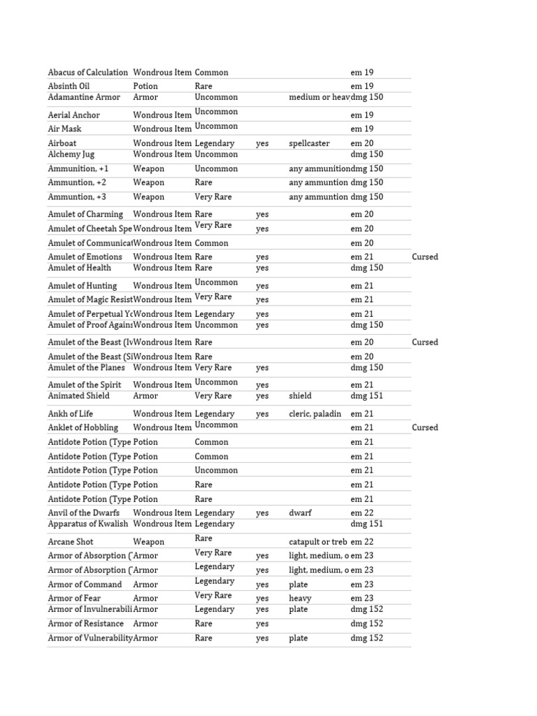 D&D Magic Items Catalog | PDF