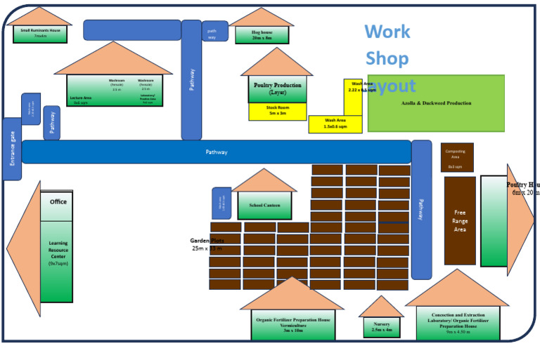Workshop Layout | PDF | Agriculture And The Environment | Sustainable ...