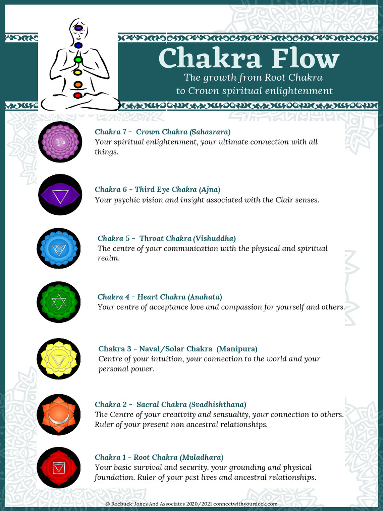 A4 Tarot Chakras Cheat Sheet | PDF | Chakra | Yoga